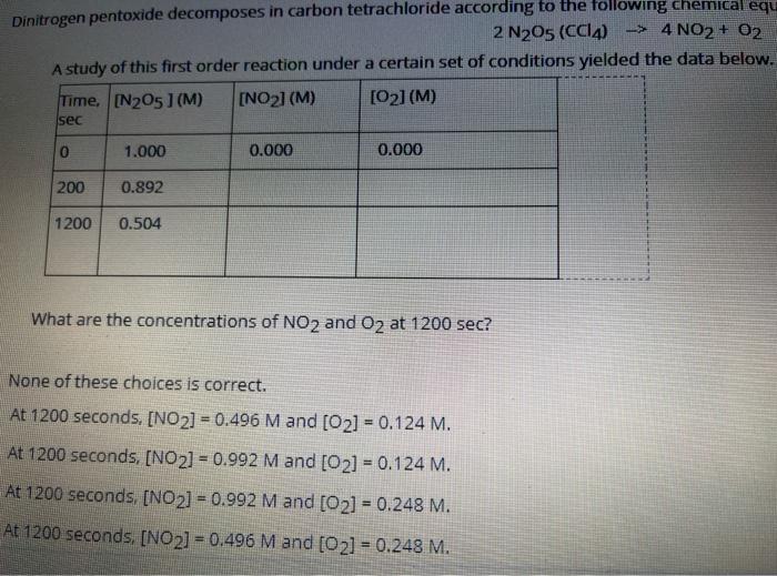 Solved Dinitrogen pentoxide decomposes in carbon | Chegg.com