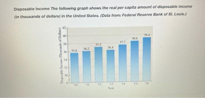Solved Disposable Income The following graph shows the real | Chegg.com