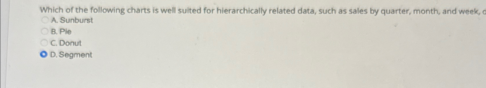 Solved Which of the following charts is well suited for | Chegg.com