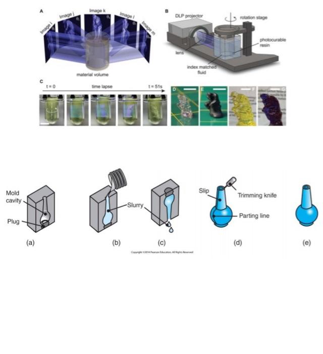 Solved identify the process briefly explain how the process | Chegg.com