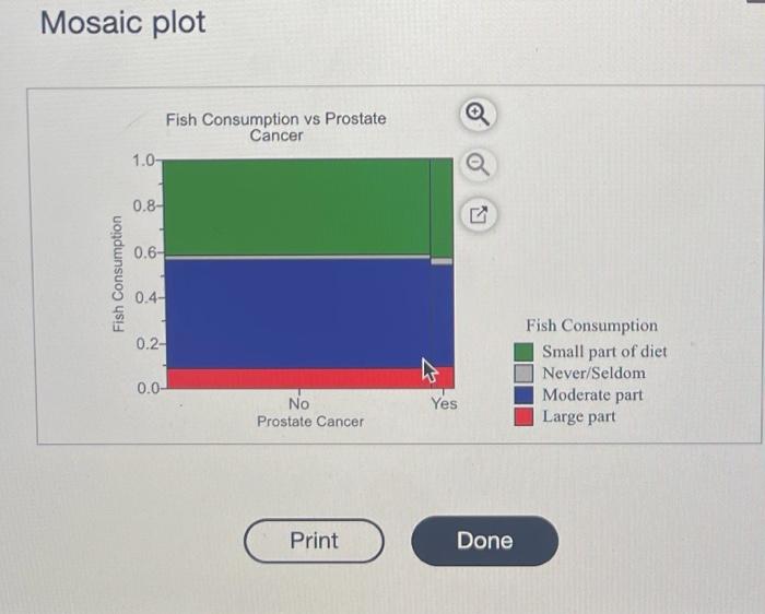 Solved Medical researchers followed 6272 Swedish men for 30 | Chegg.com