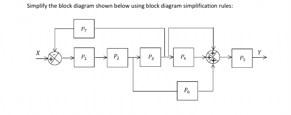 Solved Simplify the block diagram shown below using block | Chegg.com