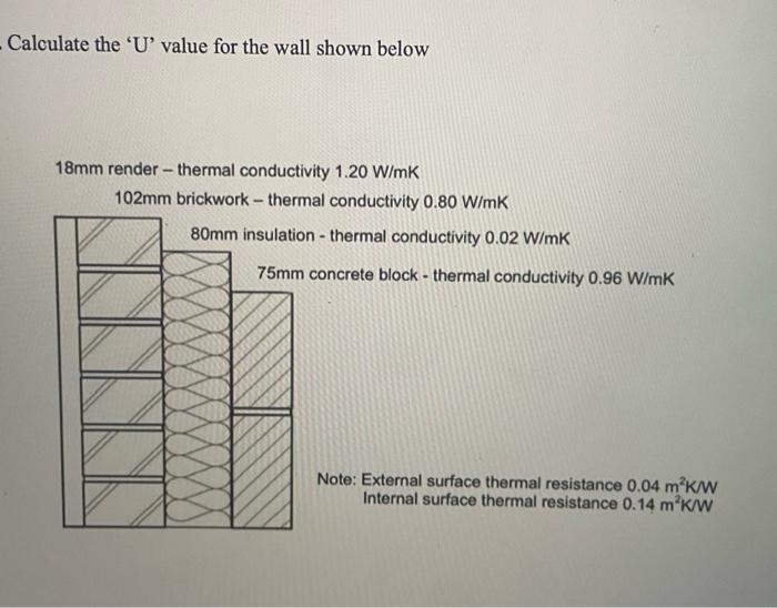 Solved - Calculate the 'U' value for the wall shown below | Chegg.com