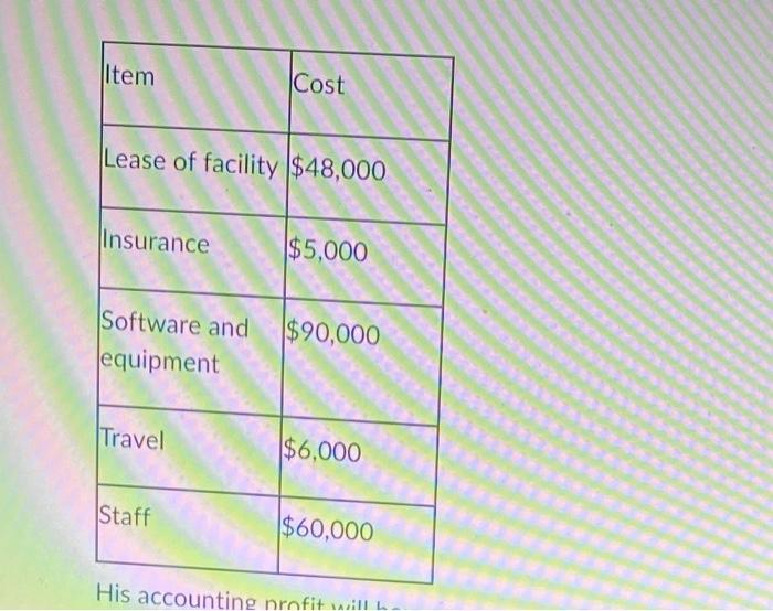 Solved Adrian works as an accountant at a large CPA firm. He | Chegg.com