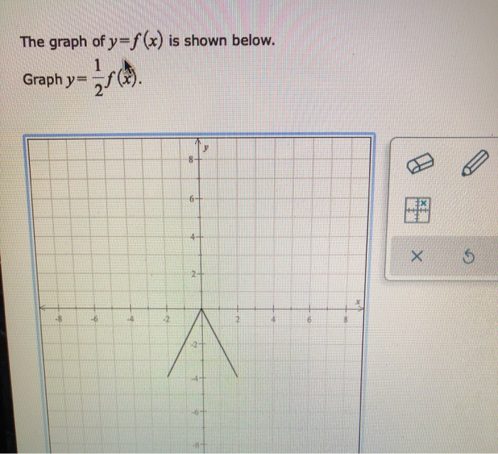 Solved The graph of y=f(x) is shown below. Graph y= | Chegg.com