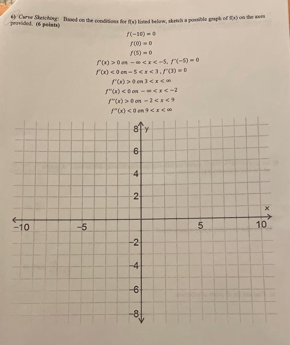 Solved 6) Curve Sketching: Based on the conditions for f(x) | Chegg.com