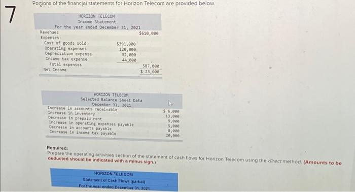 Solved Portions of the financial statements for Horizon | Chegg.com