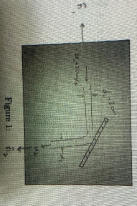 Solved A circular water jet hits a flat plate, and gets | Chegg.com