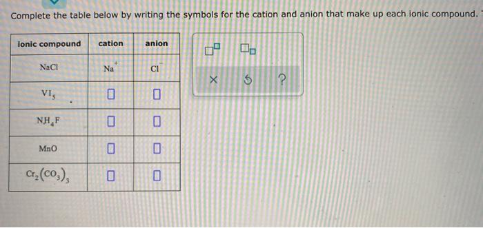 Solved Complete the table below by writing the symbols for | Chegg.com
