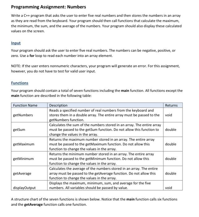 Solved Programming Assignment Numbers Write A C Program 0546