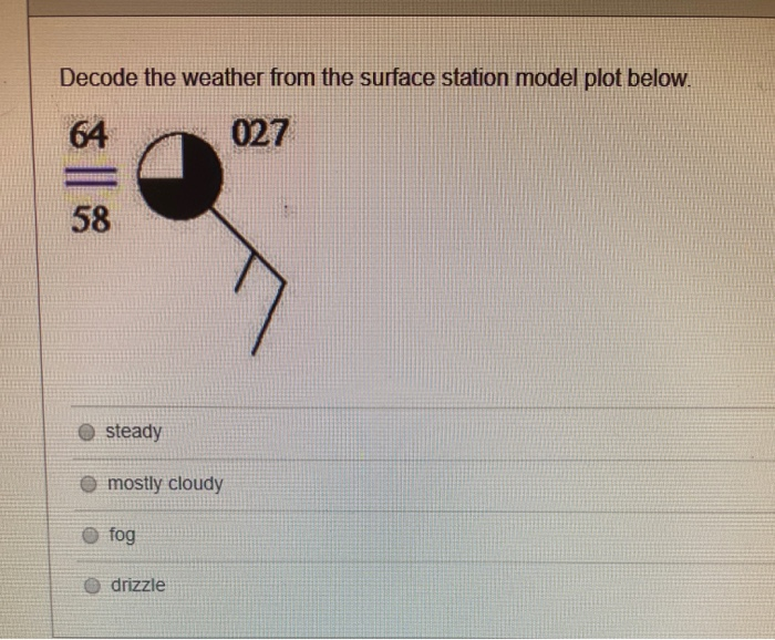 Solved Decode the weather from the surface station model | Chegg.com Solved Decode the weather from the surface station model | Chegg.com