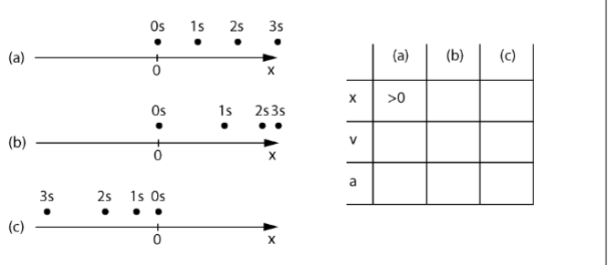 Solved The diagrams below indicate the position of an object | Chegg.com