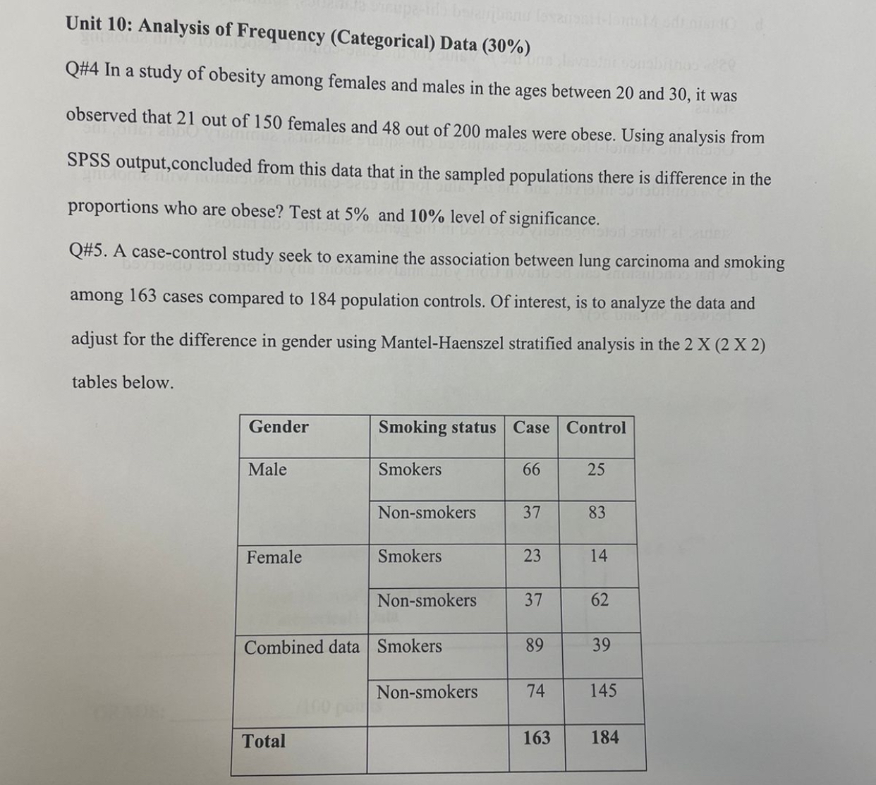 Solved Unit 10: Analysis of Frequency (Categorical) ﻿Data | Chegg.com