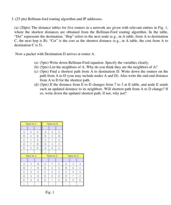 Solved 3. (25 pts) Bellman-ford routing algorithm and IP | Chegg.com Solved 3. (25 pts) Bellman-ford routing algorithm and IP | Chegg.com
