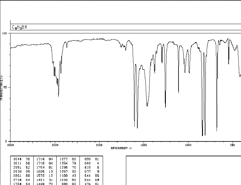Solved C8H9BR ﻿Could you please interpret the IR graph, | Chegg.com