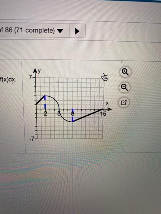Solved The graph of f(x), shown here, consists of two | Chegg.com