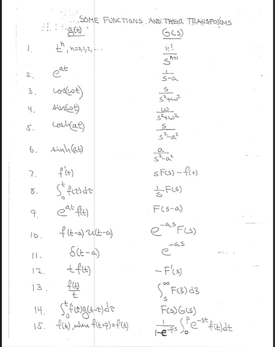 Solved 3. Use the integral definition of the Laplace | Chegg.com