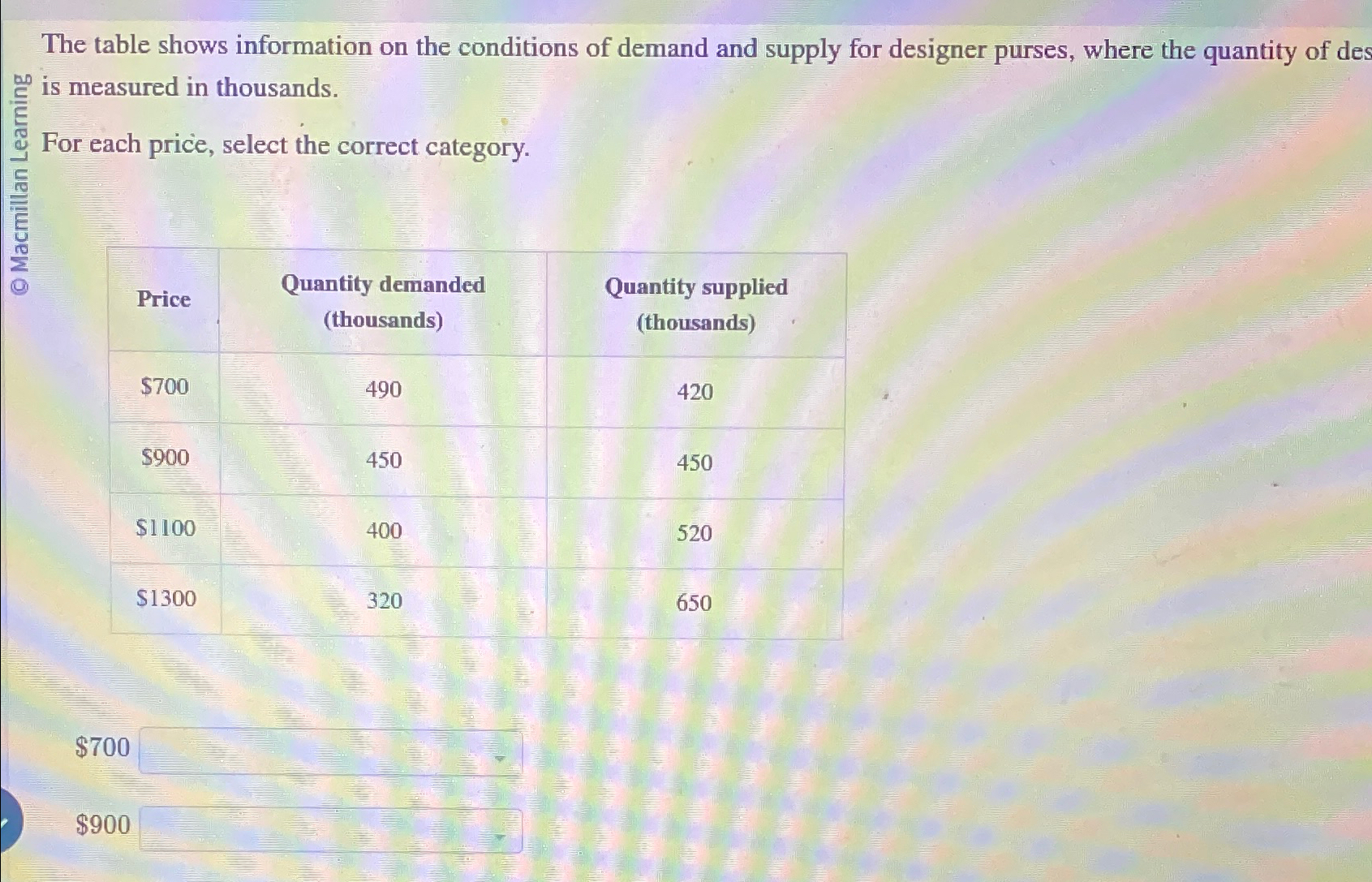 Solved The table shows information on the conditions of | Chegg.com