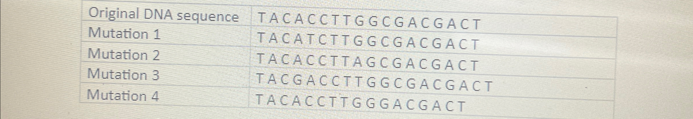 Solved Based on the table above , ﻿Mutation 1 ﻿can be | Chegg.com