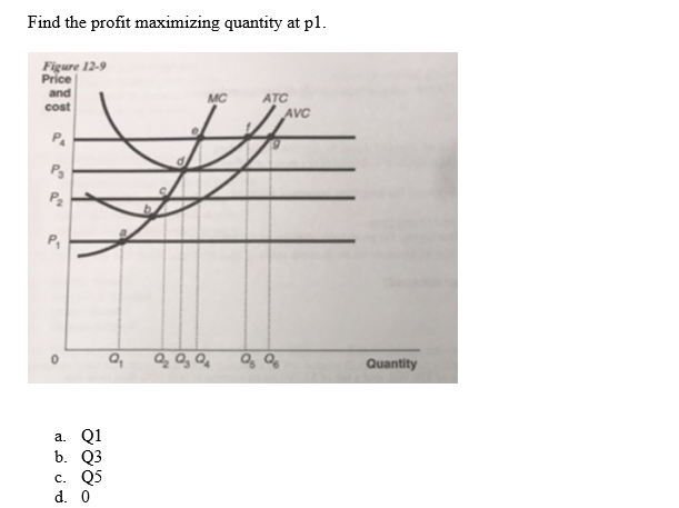 Solved Find the profit maximizing quantity at p1. a. Q1 b. | Chegg.com
