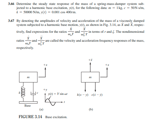 Solved 3.66 ﻿Determine the steady state response of ﻿the | Chegg.com