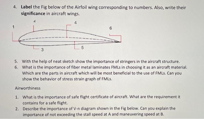 Solved 4. Label the Fig below of the Airfoil wing | Chegg.com