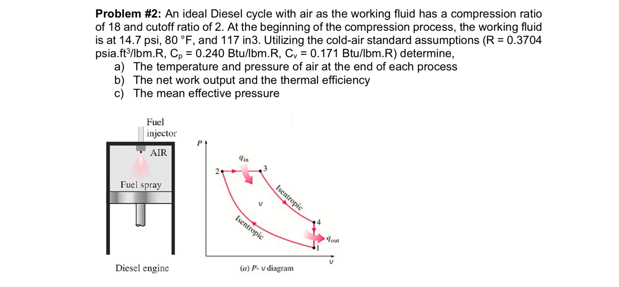 Solved Problem #2: An ideal Diesel cycle with air as the | Chegg.com