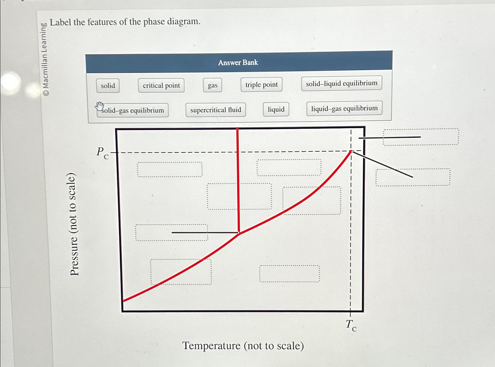 Solved Label the features of the phase diagram.Answer | Chegg.com