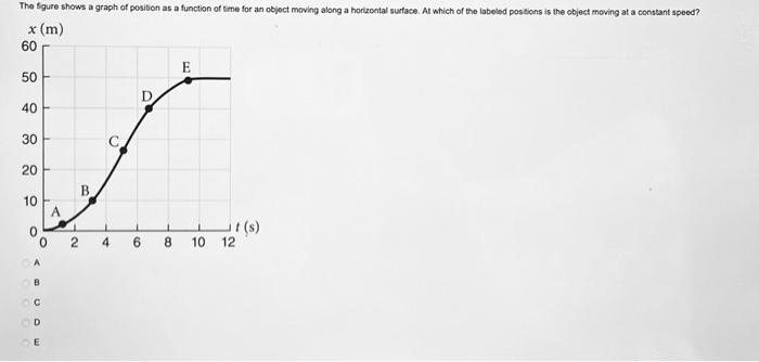 Solved B c D E | Chegg.com