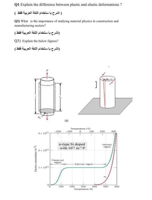 Solved Q1 Explain the difference between plastic and elastic | Chegg.com