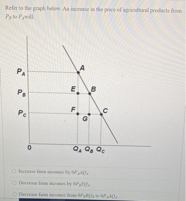 Solved Refer to the graph below. An increase in the price of | Chegg.com