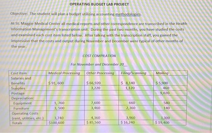 OPERATING BUDGET LAB PROJECT Objective: The student | Chegg.com