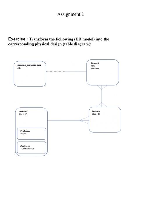 Solved Assignment 2 Exercise : Transform the Following (ER | Chegg.com