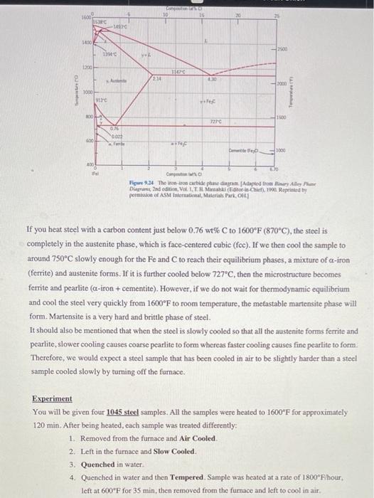 Solved Metallography (Lab 2) [A look at the Heat Treatment | Chegg.com