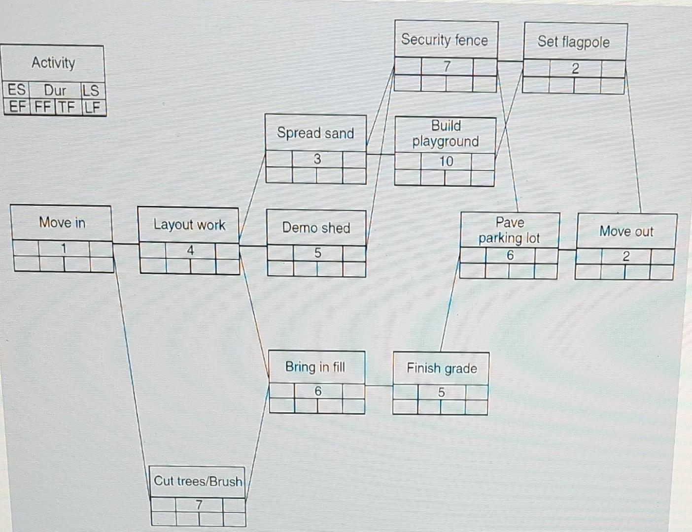 Solved Solve for the scheduling data for the following site | Chegg.com