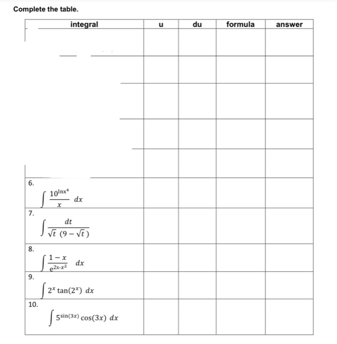 Solved Complete the table. integral u du formula answer 6. | Chegg.com