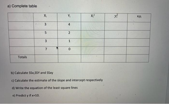 Solved a) Complete table b) Calculate SS, SSY and SSxy c) | Chegg.com