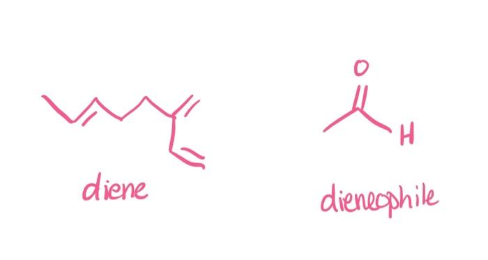 The diene and dienophile shown above produce two | Chegg.com