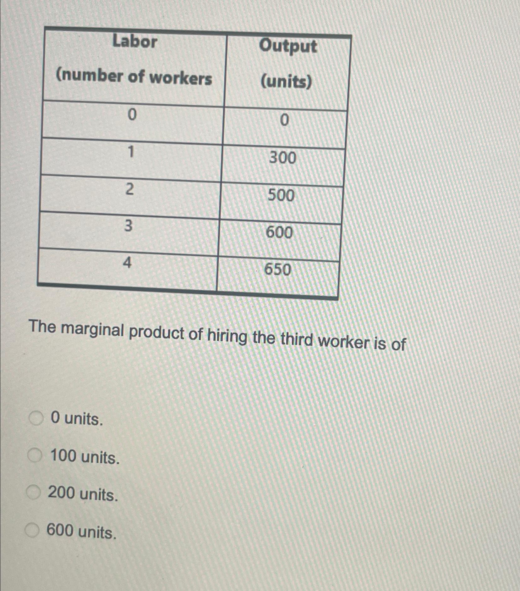 Solved \table[[\table[[Labor],[(number of | Chegg.com