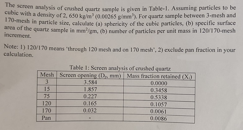 Solved The screen analysis of crushed quartz sample is given | Chegg.com