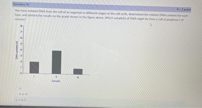 Solved You have isolated DNA from the cell of an organism in | Chegg.com