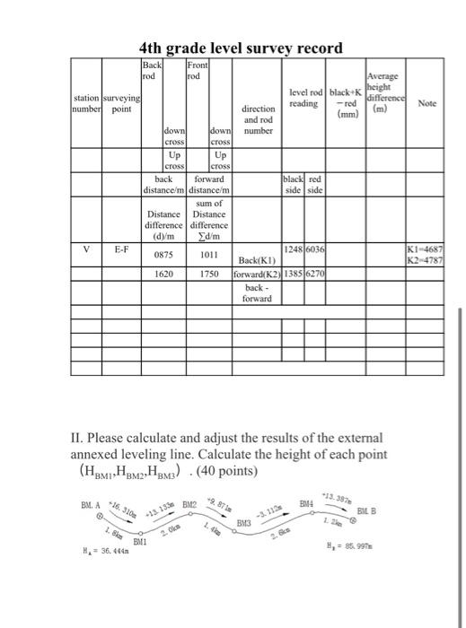 I.Fill blanks Complete the 4 th grade level survey | Chegg.com