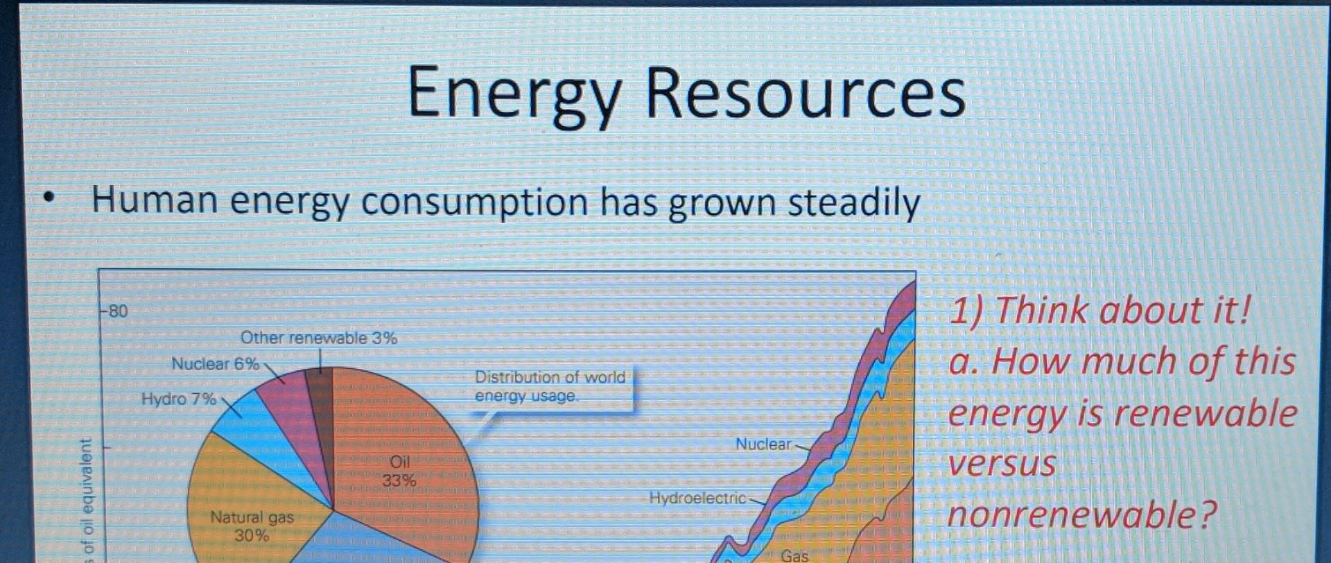 Solved Energy Resources Human energy consumption has grown | Chegg.com
