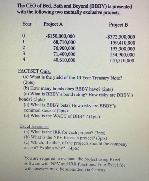 Solved The CEO of Bed, Bath and Beyond (BBBY) is presented | Chegg.com