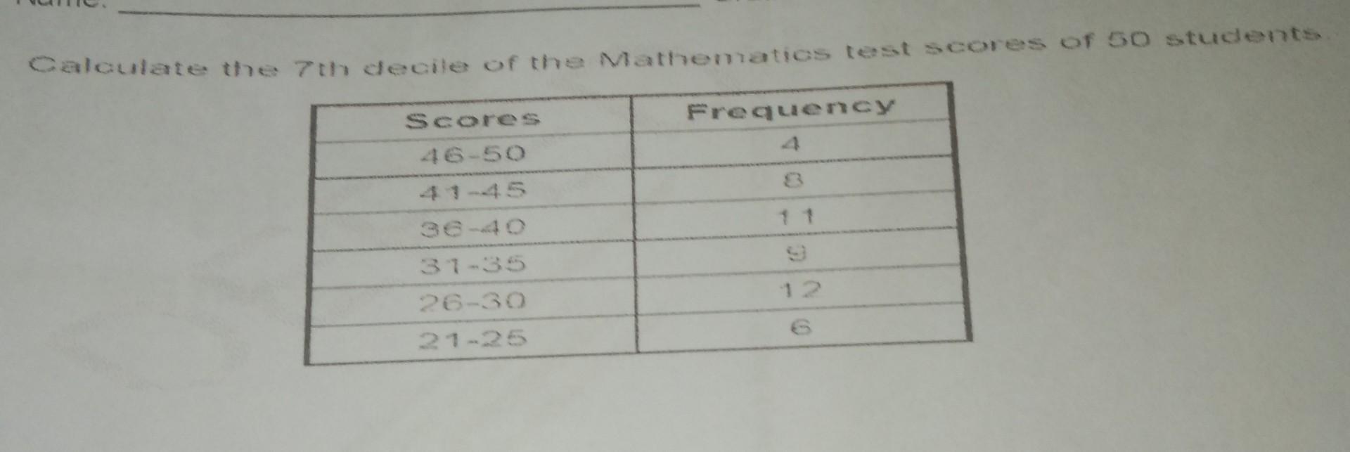 Solved Calculate the 7th decile of the Mathematics test | Chegg.com