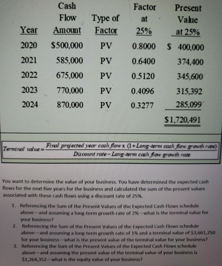 Solved Year 2020 2021 2022 2023 2024 Cash Flow Amount | Chegg.com