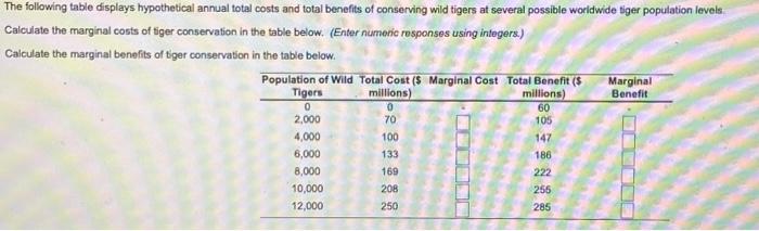 Solved The following table displays hypothetical annual | Chegg.com