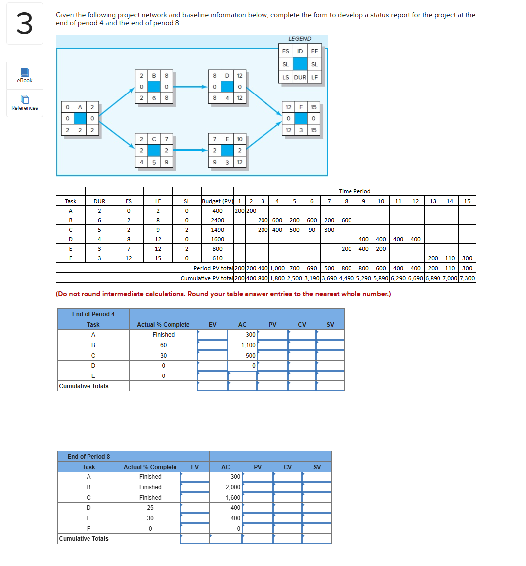 Solved Given the following project network and baseline | Chegg.com