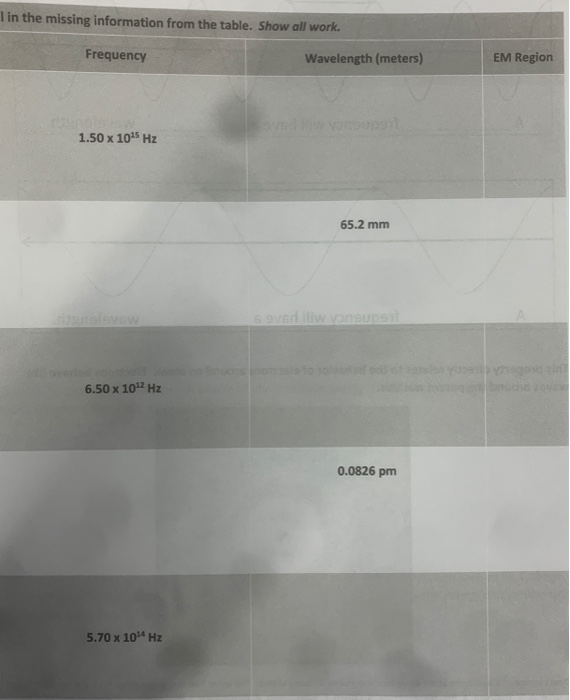 Solved I in the missing information from the table. Show all | Chegg.com