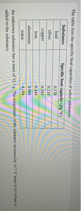 Solved The table lists the specific heat capacities of | Chegg.com